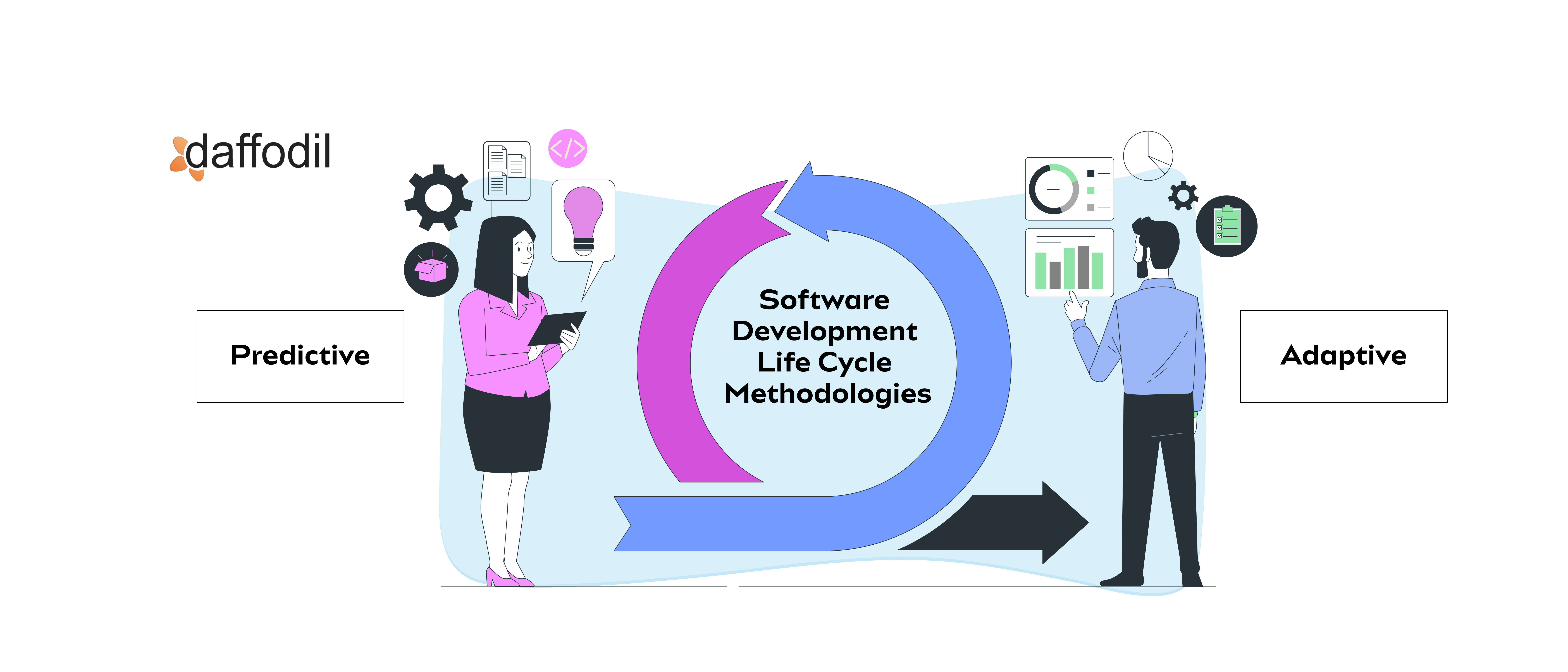 Predictive vs Adaptive Software Development Life Cycle Methodologies Predictive vs Adaptive Software Development Life Cycle Methodologies